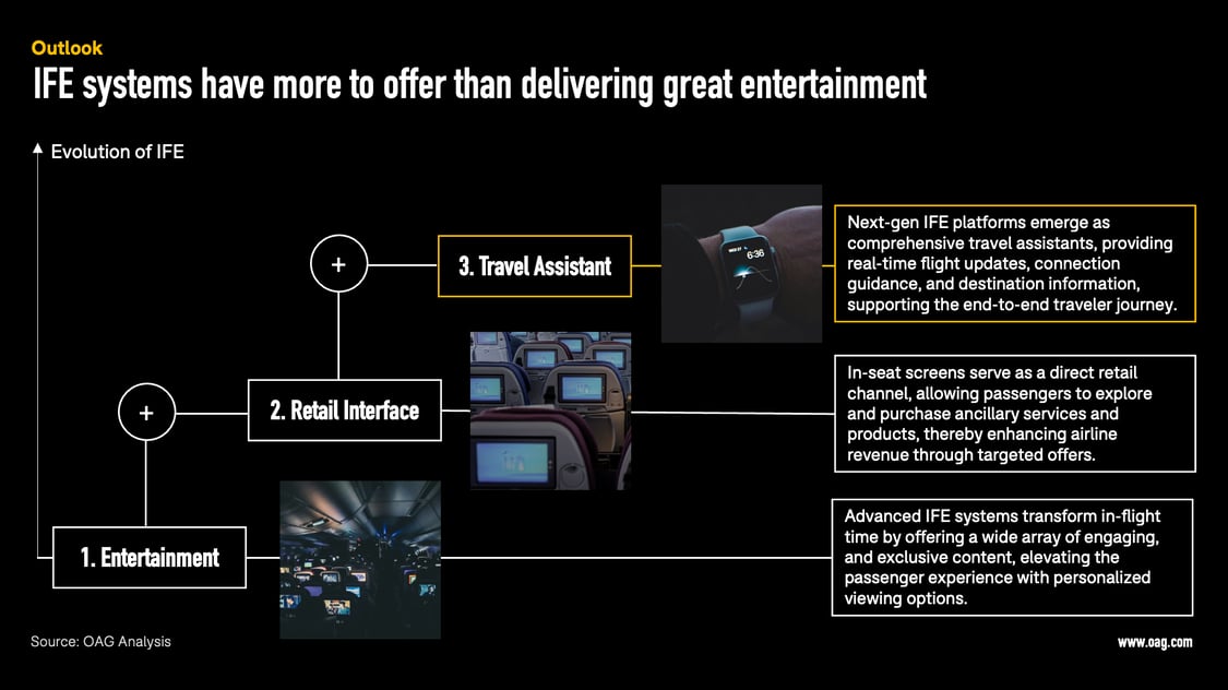 Three Airline-Tech Developments to Watch in November | Future Of Travel | OAG